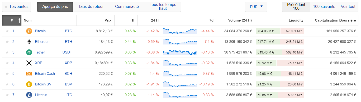 What are the alternatives to CoinMarketCap
